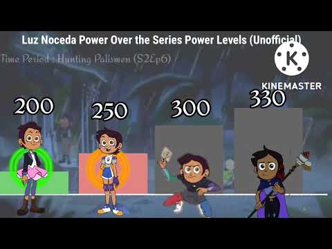 Luz Noceda Power Evolution Power Levels (ToH S3 spoiler free) - YouTube