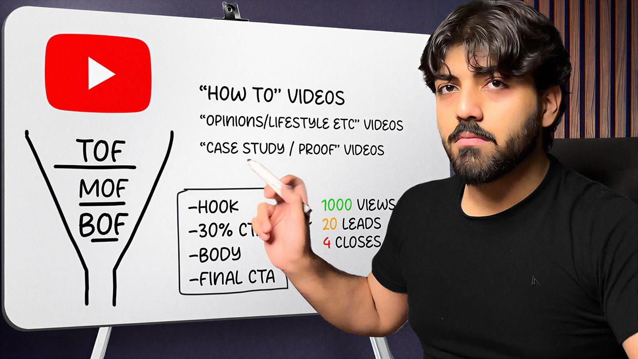 YouTube as a Sales Funnel for Coaches & Founders. - YouTube
