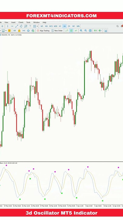 3d Oscillator MT5 Indicator - YouTube