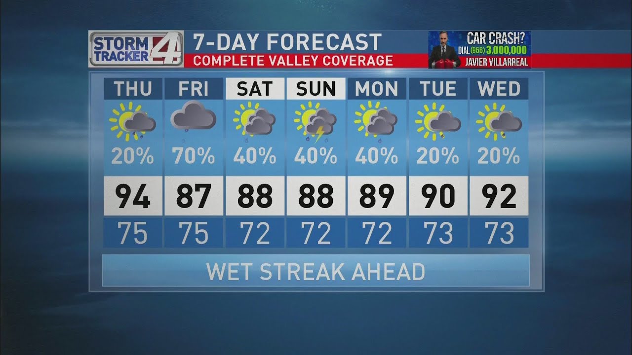 CBS 4 News at 5 Weather Report May 27, 2020 - YouTube