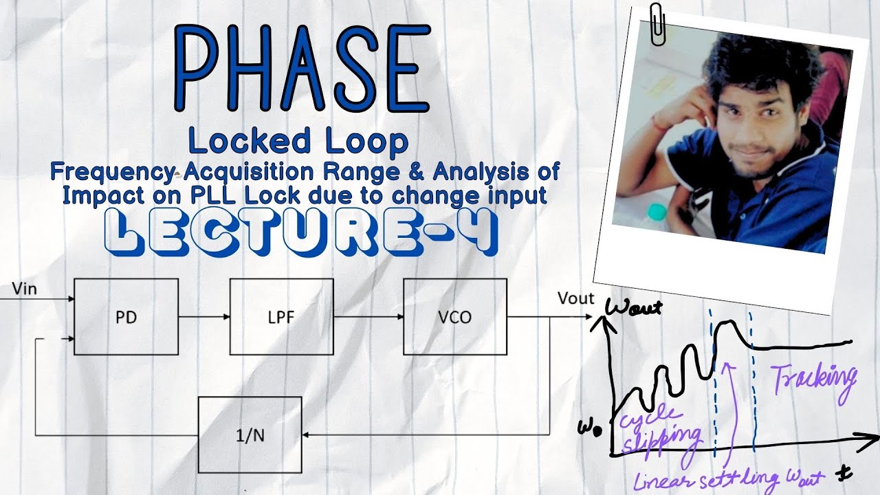 Lecture 4: Mastering PLL Frequency Acquisition Range: Unlocking the ...