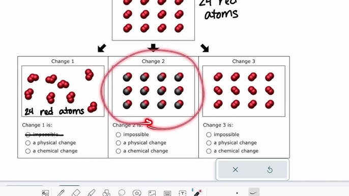 Chemical And Physical Changes Diagram
