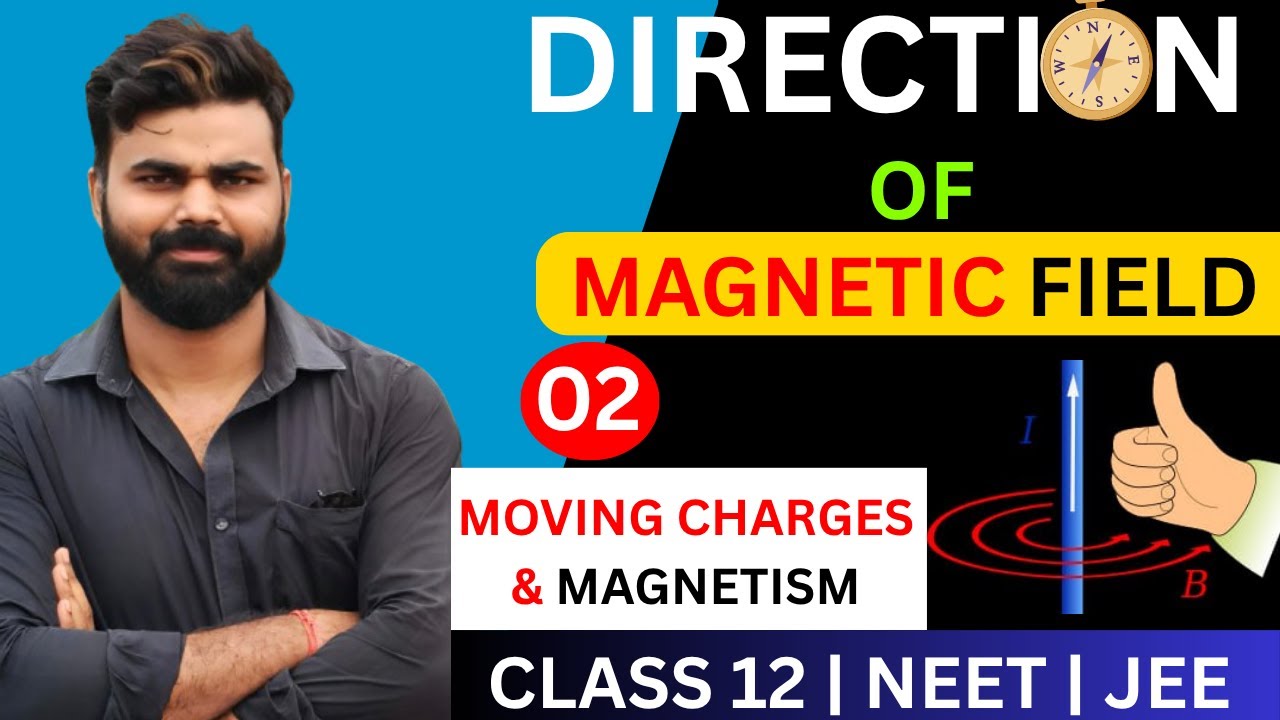 Direction of Magnetic Field | Right Hand Thumb Rule | Moving Charges ...