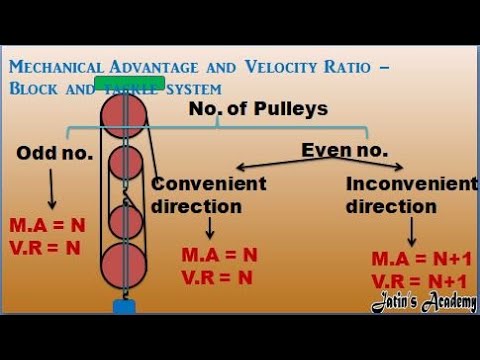 Using several pulleys in two blocks - block and tackle system ...
