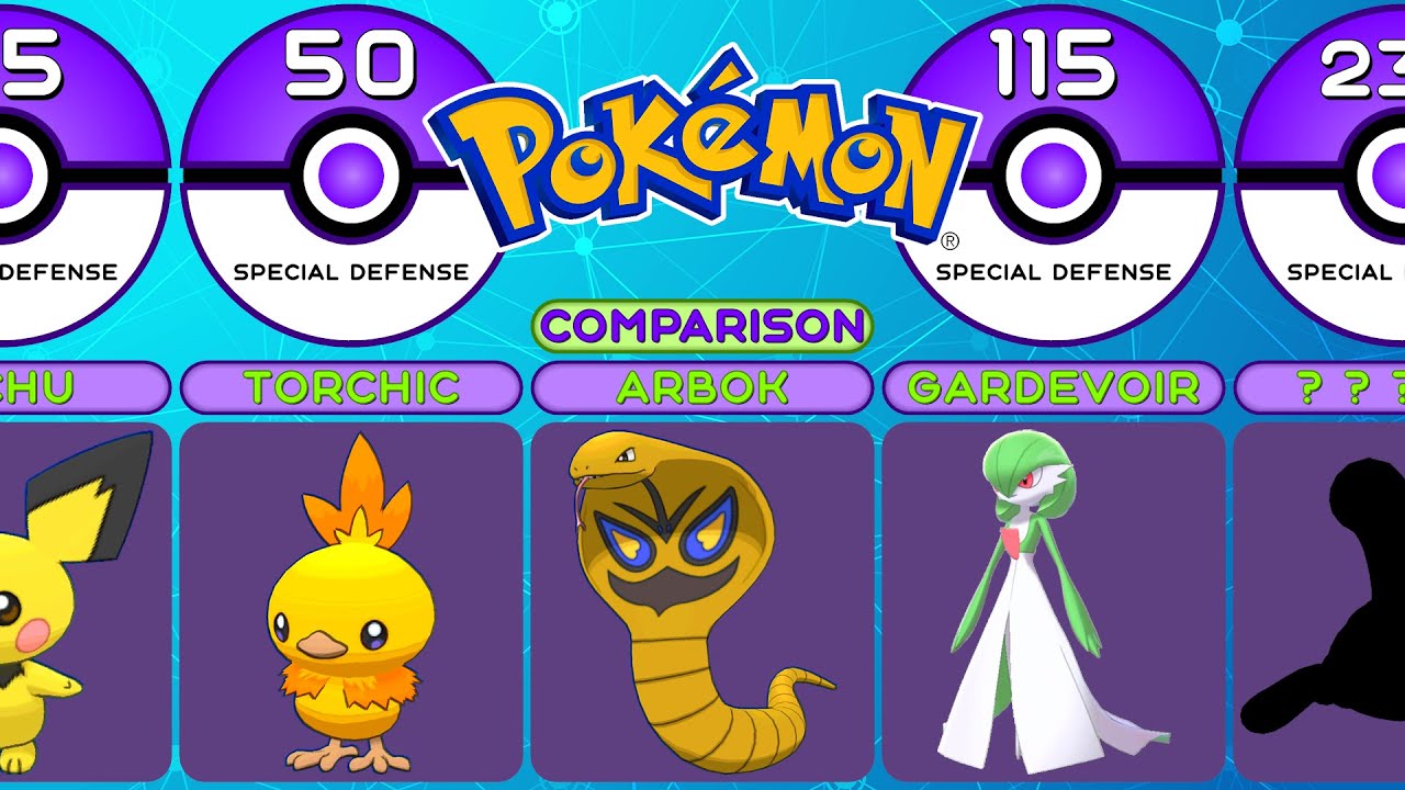Comparison: All 470 Pokemon Base Special Defense from Game Pokemon ...