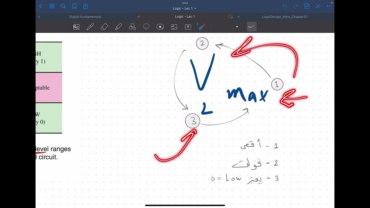 Logic - lec (1-2) : Binary Digits, Logic Levels, and Digital Waveforms - YouTube