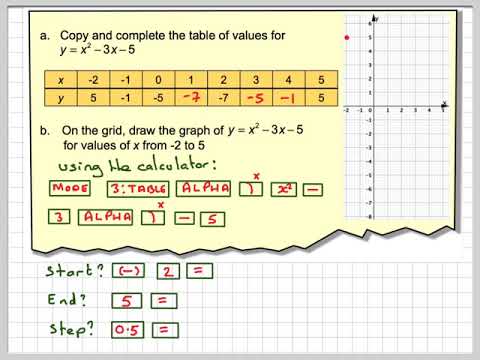 Drawing a quadratic graph using a calculator - YouTube