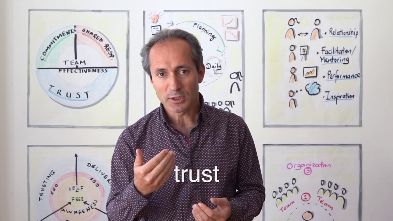 Team Effectiveness 360 Assessment For Team Effectiveness YouTube team-effectiveness-360-assessment-for-team-effectiveness-youtube