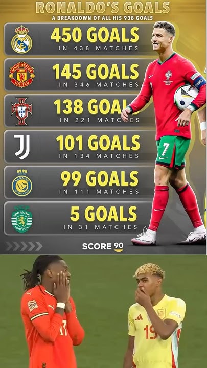Cristiano Ronaldo goals breakdown 😱🤯#shorts #cr7 #fyp #trending - YouTube