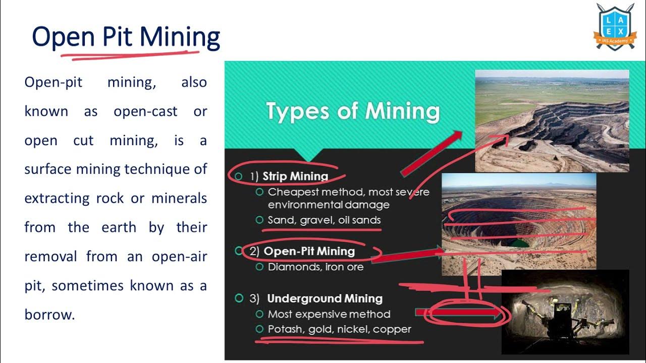 What is Open Pit Mining ? || Open Pit Mining అంటే ఏమిటి? || La ...