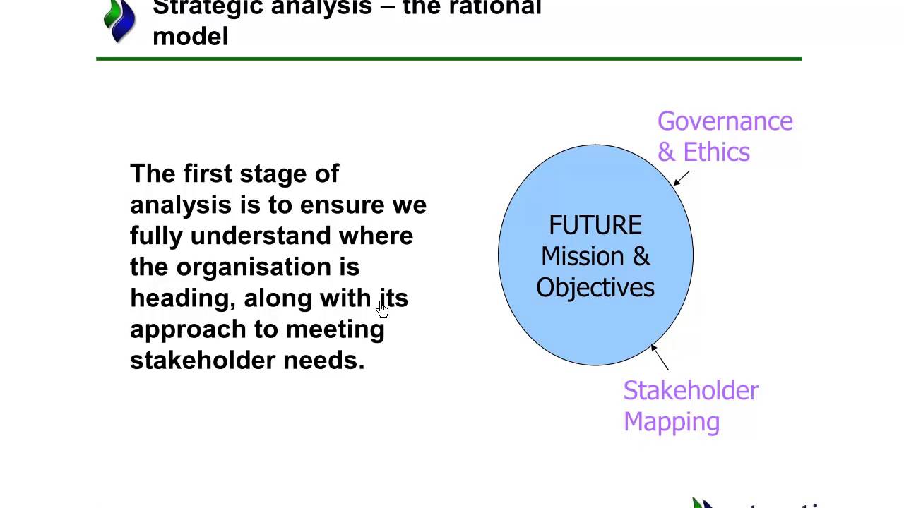 Strategic Analysis Sample -Strategic Case Study - August 16 - AEN - YouTube