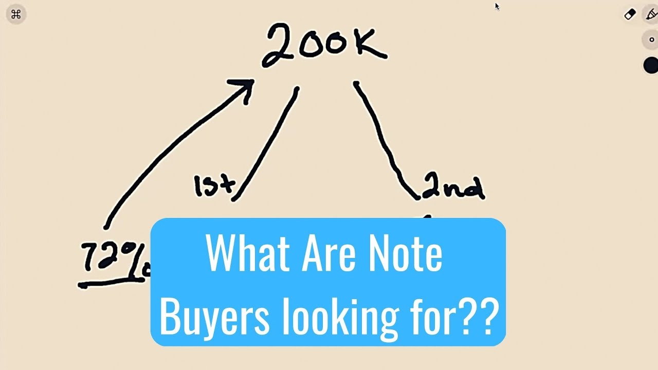 What are Note-Buyers looking for?? 🤔📝 - YouTube