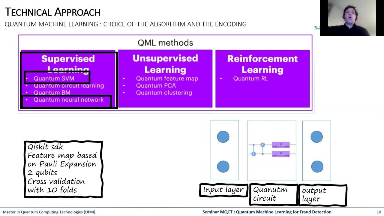 Quantum Machine Learning in Fraud Detection [QCT21/22, Seminar #2 ...