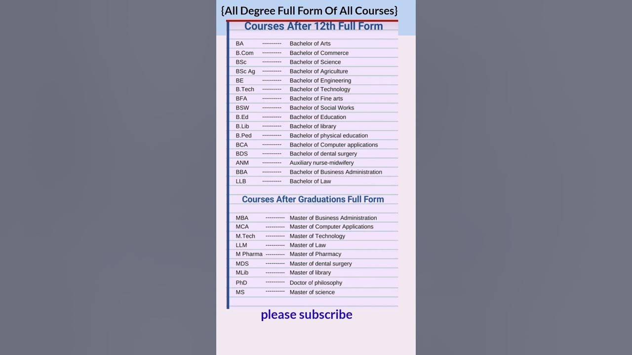 ALL DEGREE FULL FORM OF ALL COURSE viral shorts allsubjectwalasksir all-degree-full-form-of-all-course-viral-shorts-allsubjectwalasksir