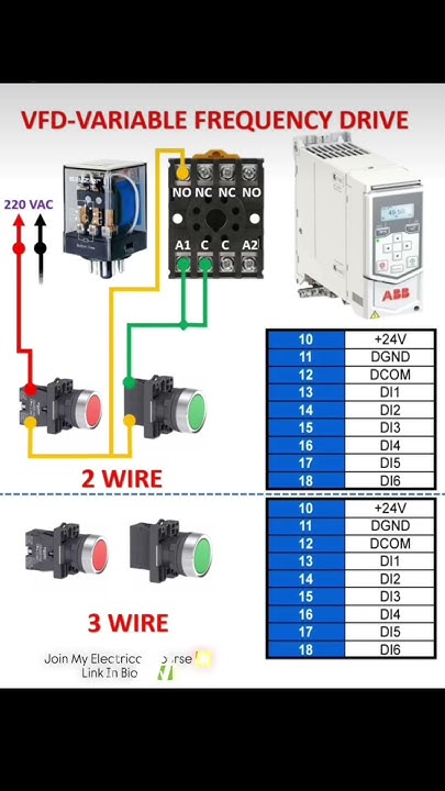 VfD Control Command wiring diagram कैसे करें - YouTube