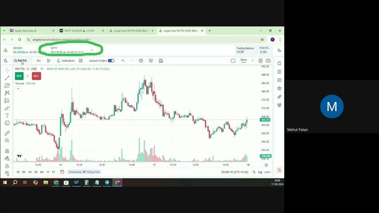 Recoding Batch - 48 | Options trading basic to advance. - YouTube