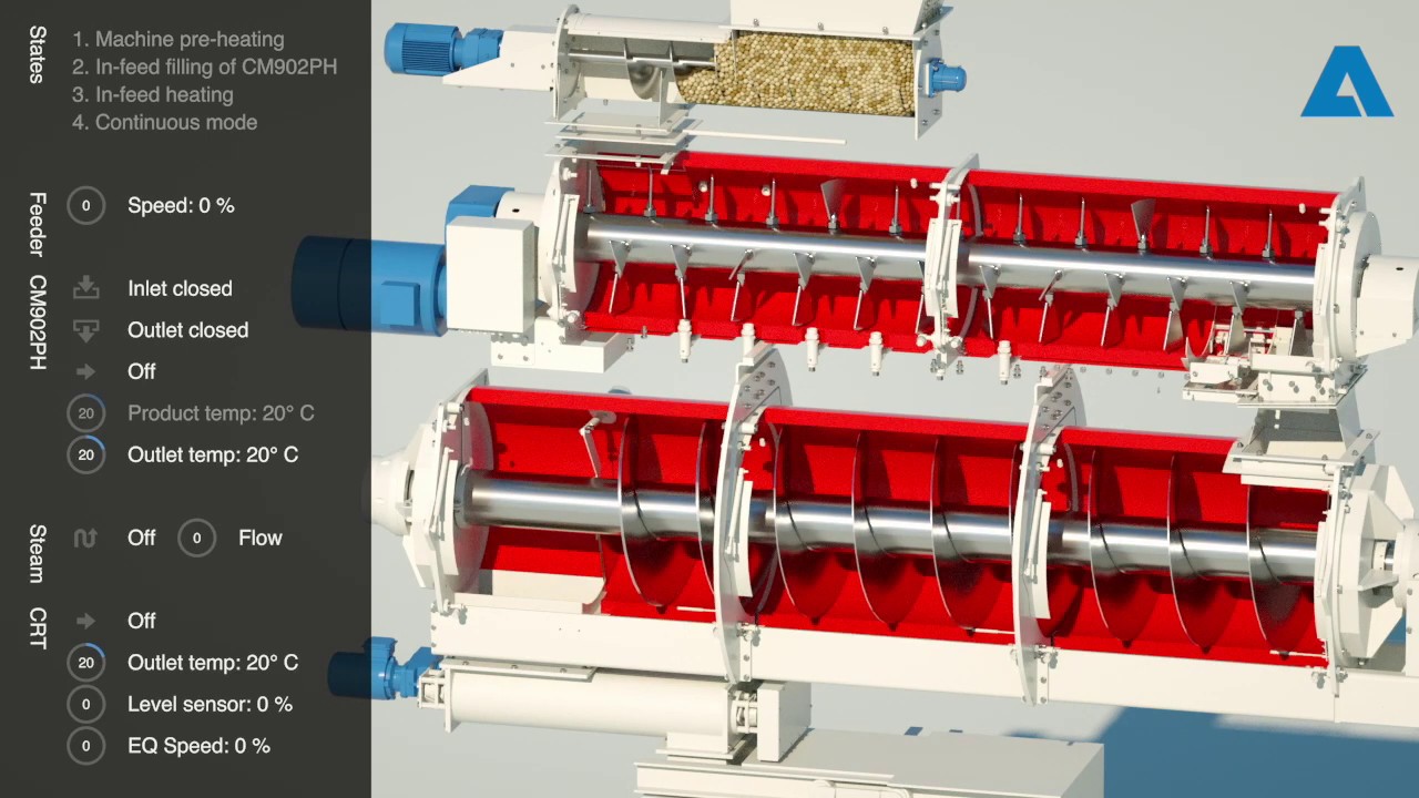 ANDRITZ Feed & Biofuel - Conditioner - YouTube