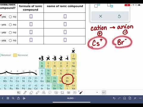 ALEKS: Predicting and naming ionic compounds formed by two elements - YouTube