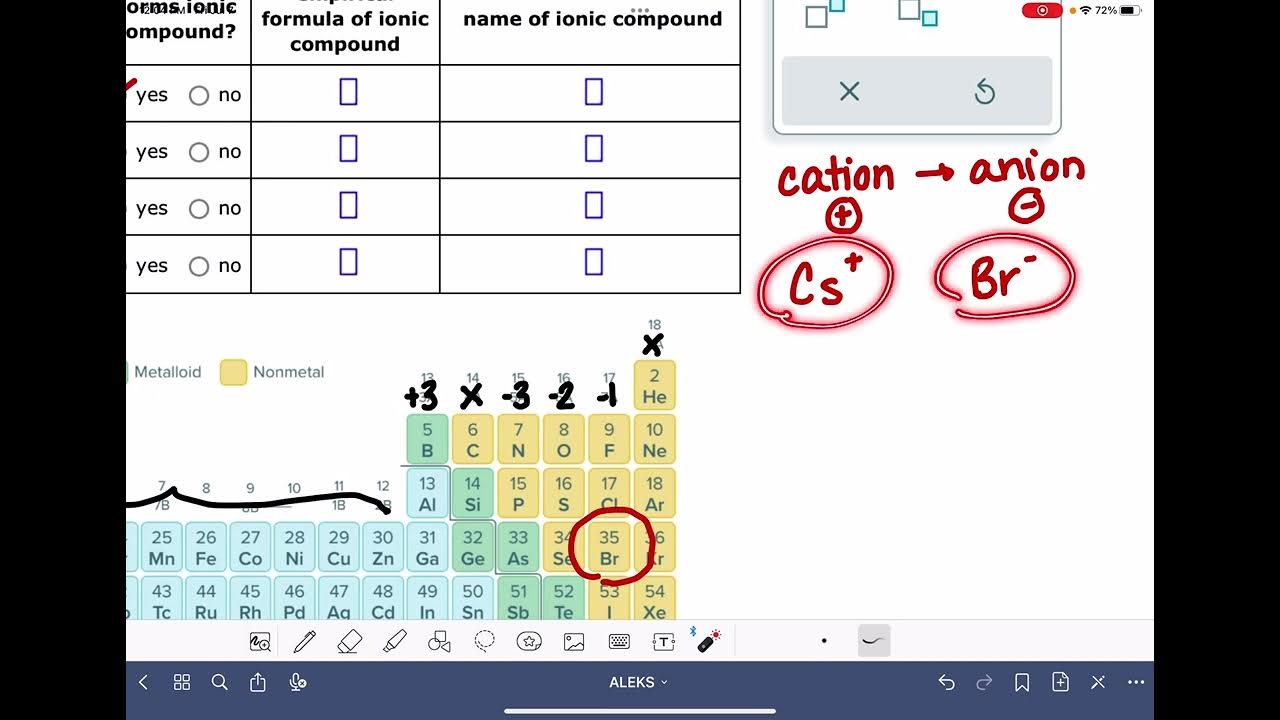 ALEKS: Predicting and naming ionic compounds formed by two elements - YouTube