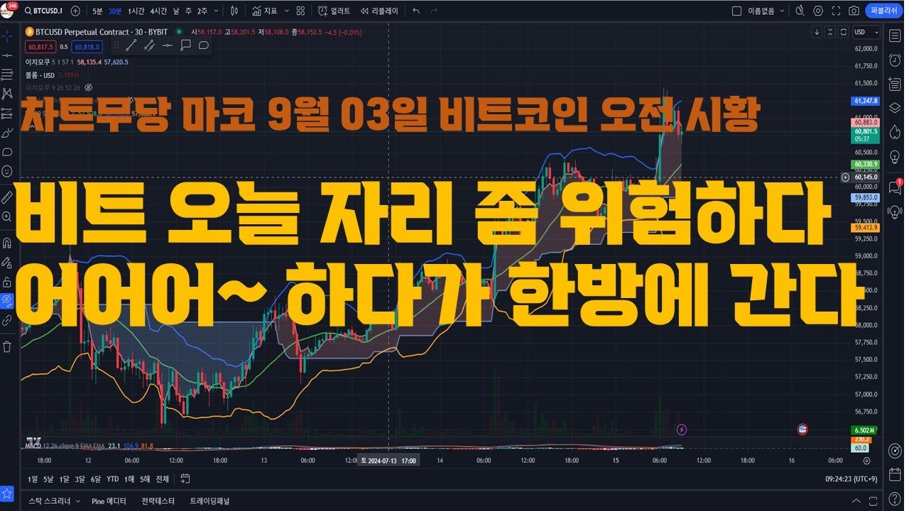 9월 3일 비트코인 오전 시황 비트 오늘 자리 좀 위험하다 어어어~ 하다가 한방에 갈 수 있다 조심 마코 리플 이더리움