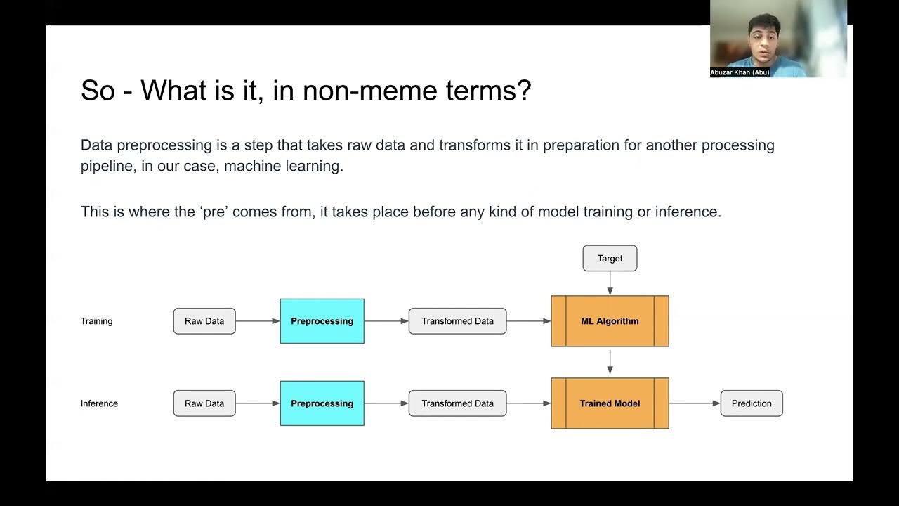 11 785 Deep Learning Recitation 0j Data Preprocessing Part 1 Youtube