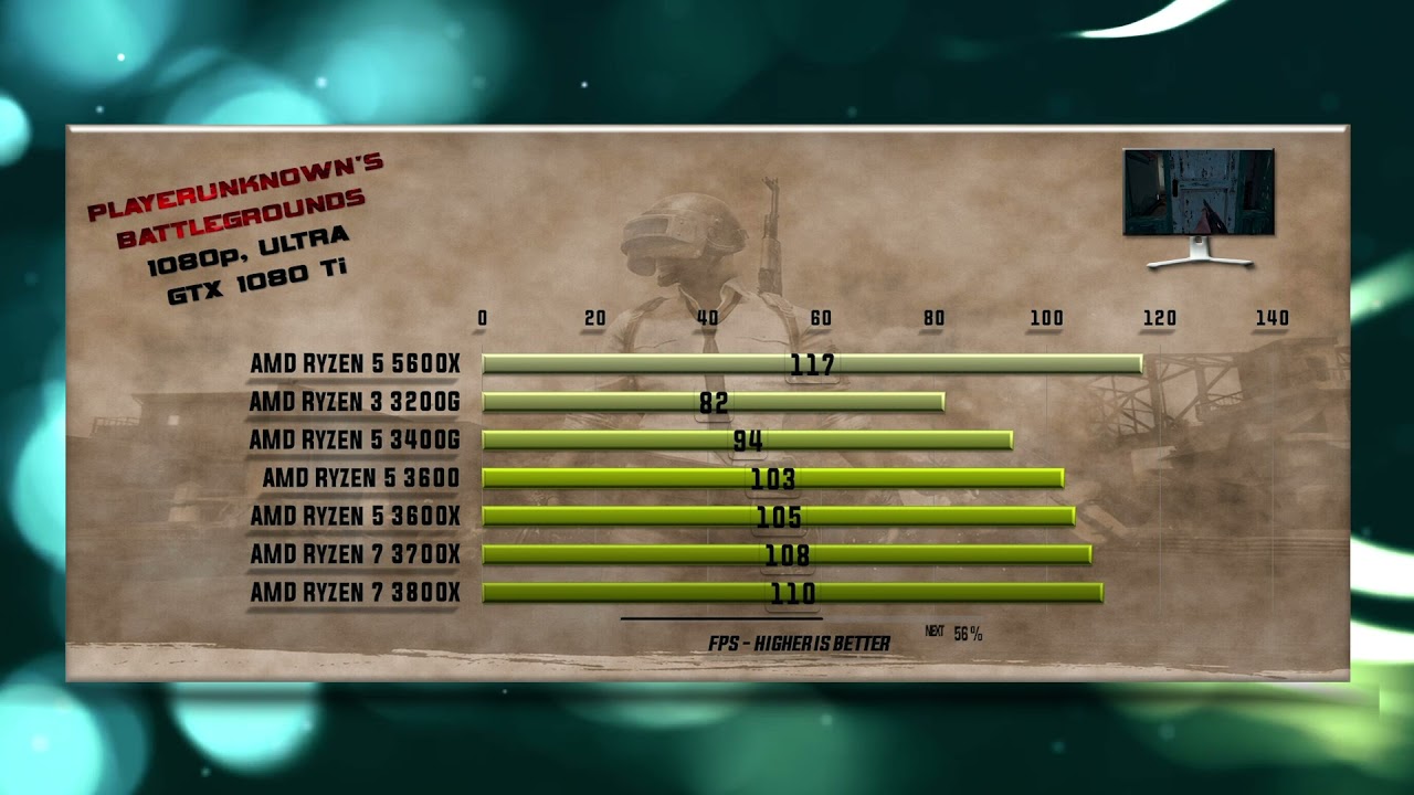 5600X Vs 3200G Vs 3400G Vs 3600 Vs 3600 Vs 3700X Vs 3800X YouTube