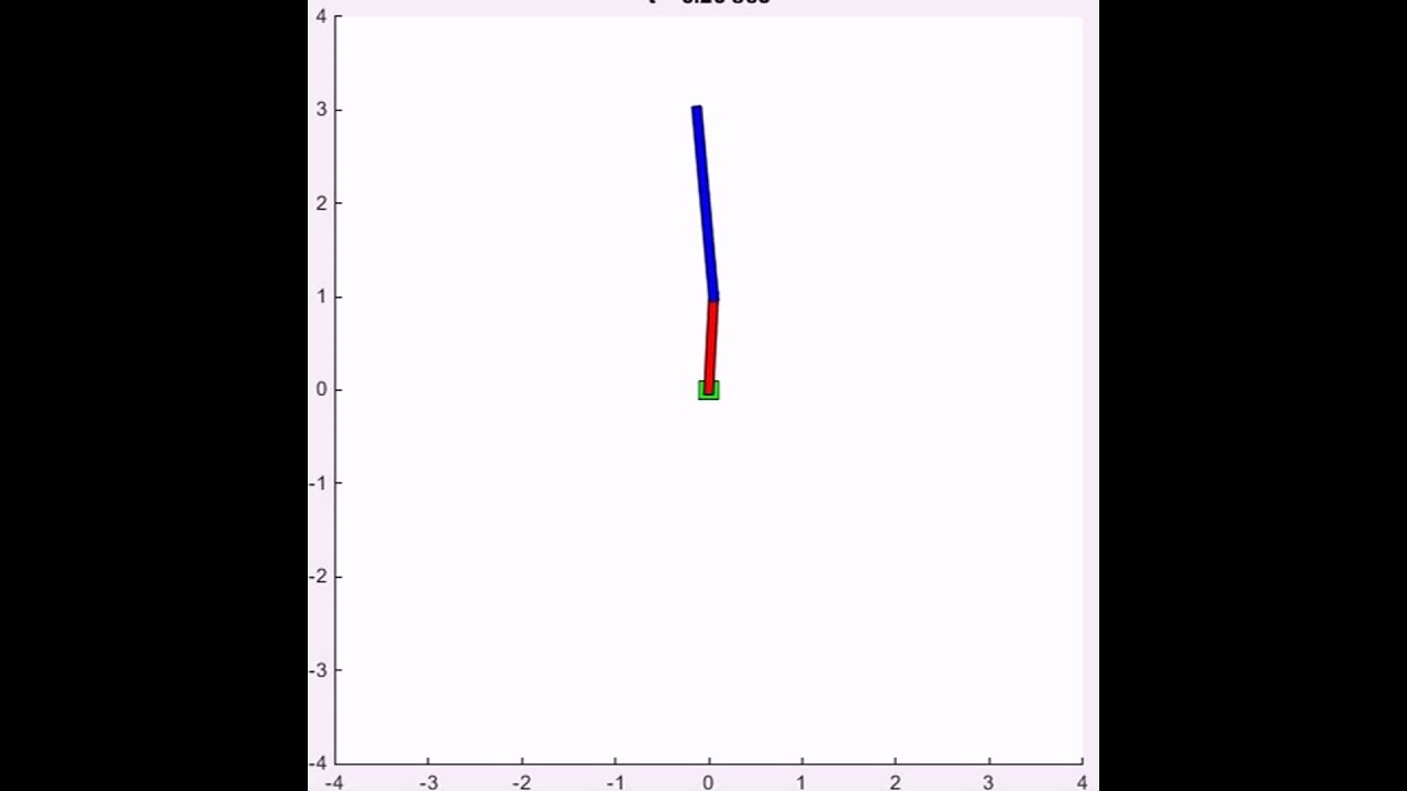 Acrobot simulation from the course 'underactuated robotics' - YouTube