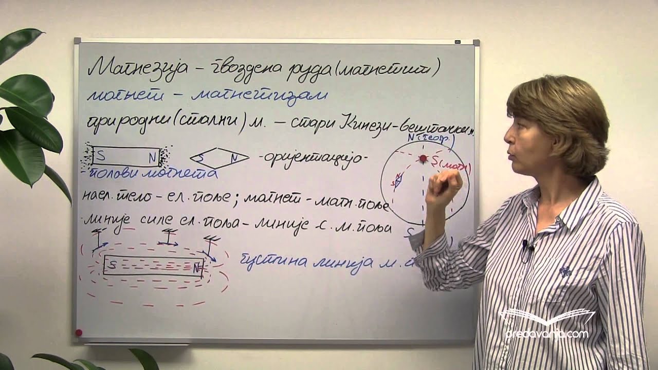 Magneti i magnetizam - Fizika III - YouTube