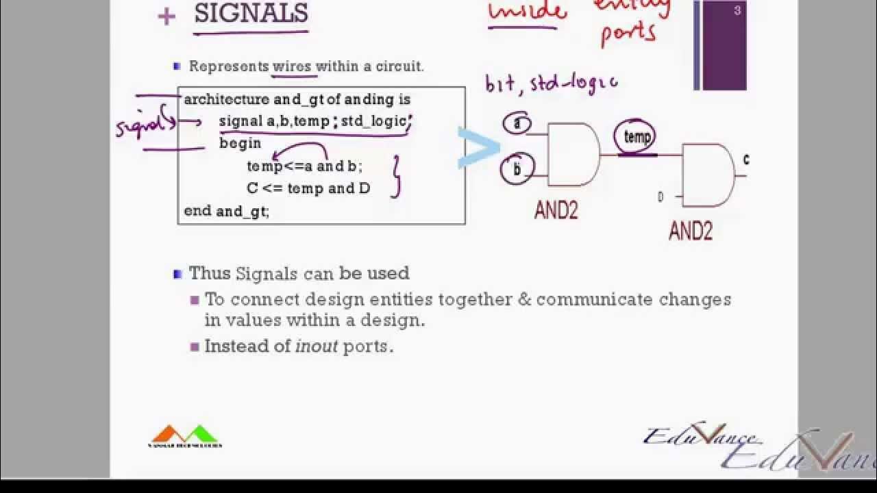 VHDL Lecture 6 Understanding Signals With Select Statements - YouTube