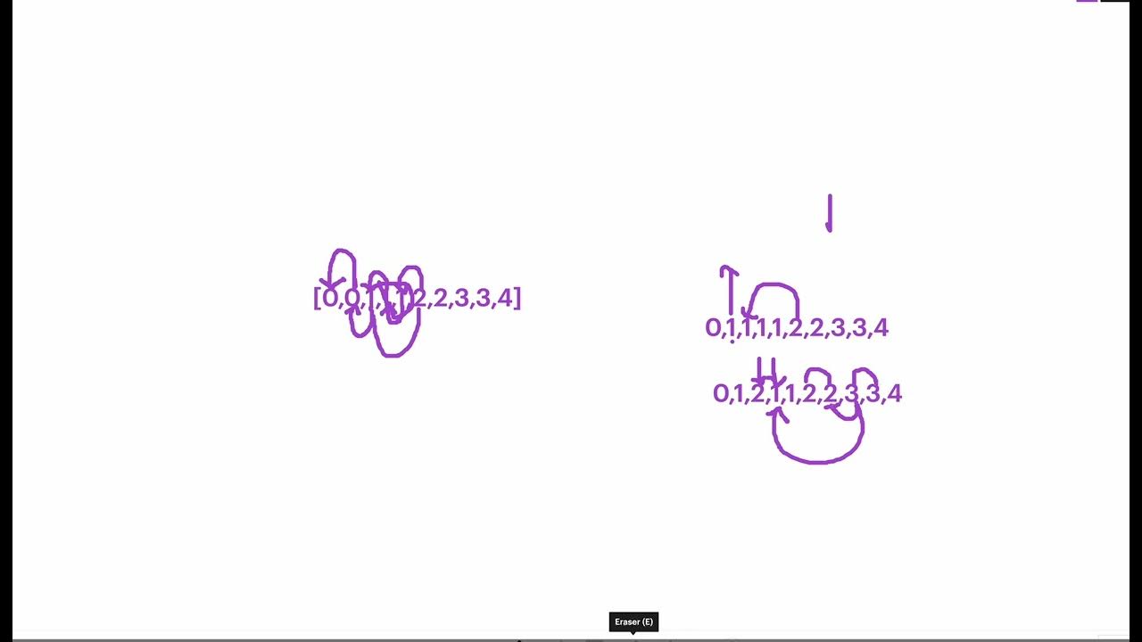 Leetcode 26 | Remove Duplicates from Sorted Array | Java Simple ...