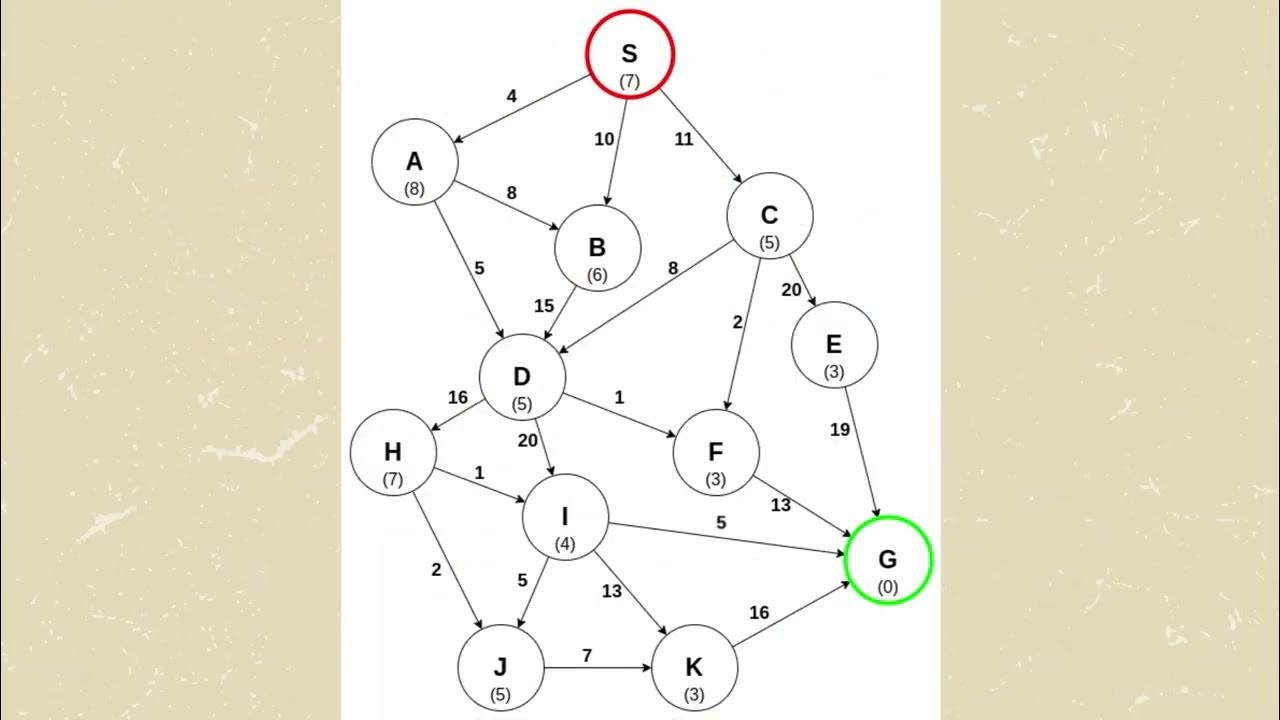 HCMUS - Demo Lab 1: Searching - Introduction to AI - YouTube