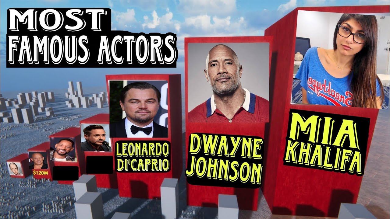 Most Famous Actors | 3D Comparison Videos | #top10 - YouTube
