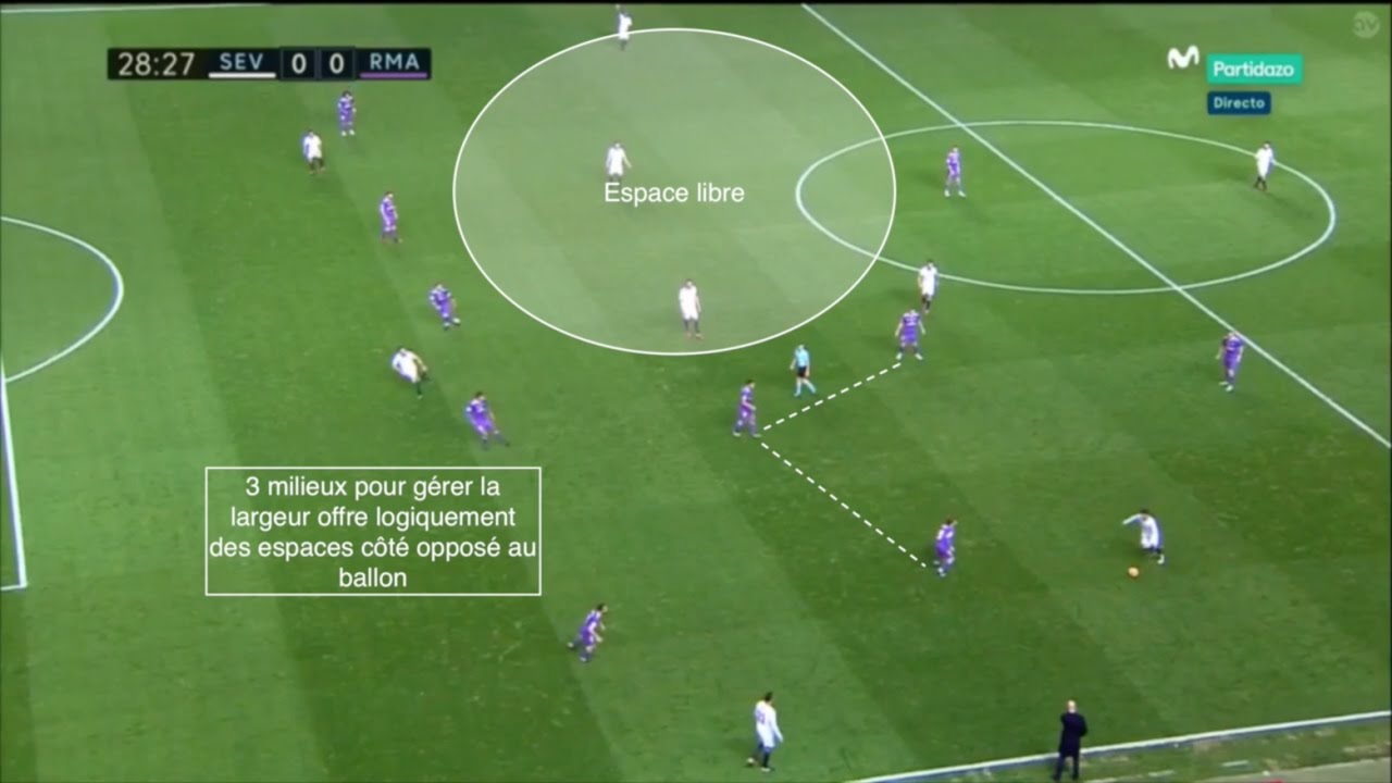 Le plan tactique de Zidane et son 3-5-2 face à Séville - YouTube