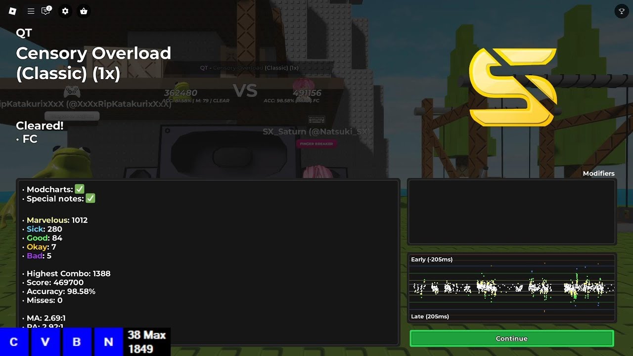 Censory Overload (Classic) - FC (98.58%) - YouTube