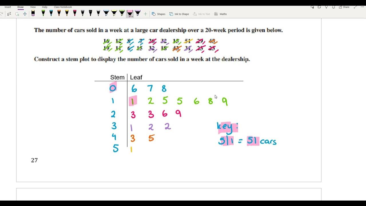 1E - dot plots and stem plots (Univariate data VCE 3+4) - YouTube