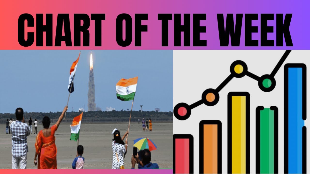 CHART OF THE WEEK||SAK SOFT STOCK ANALYSIS||DHUNSERI VENTURES EXPLAINED ...