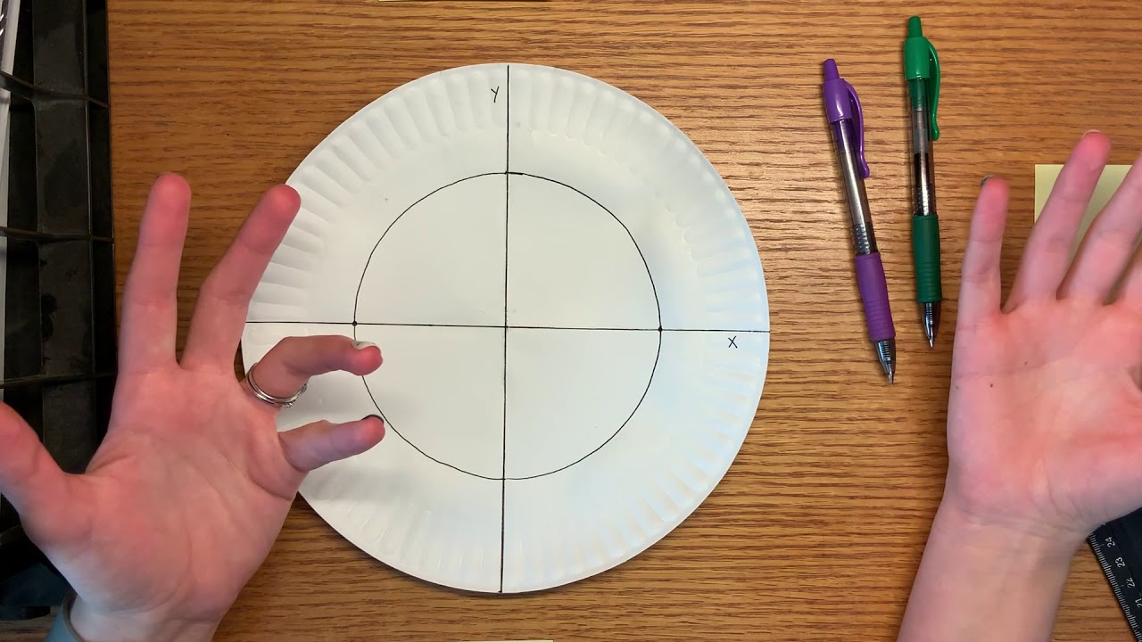 Unit circle Plate 1/4 - YouTube