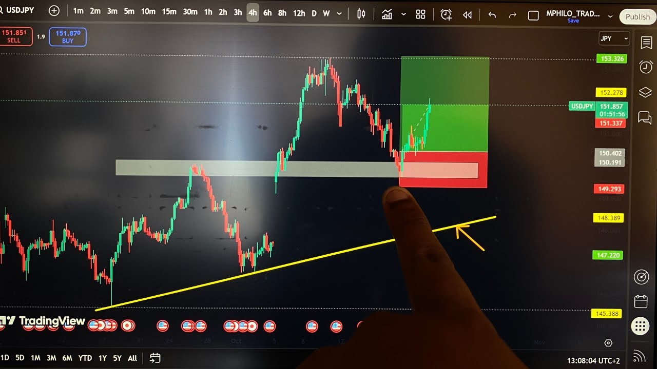 Trendline & Flipzone Setup 2025 Best Settings for Accurate Trades ...