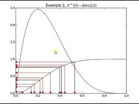 A Visual Explanation for Universality of the Uniform YouTube - YouTube