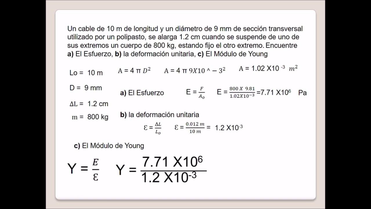 Modulo de young completo con ejemplo 2023 - YouTube