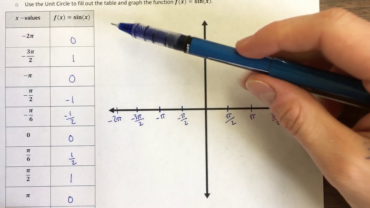 Graph F x Sin x YouTube