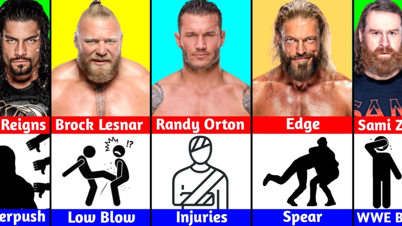 WWE Superstars Their Weakness - YouTube