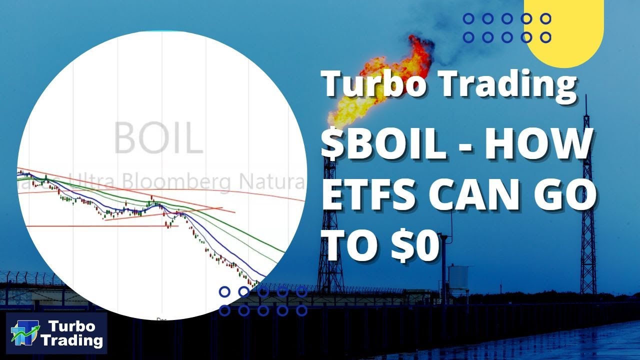 $BOIL - How ETFs Can Go to $0 - YouTube