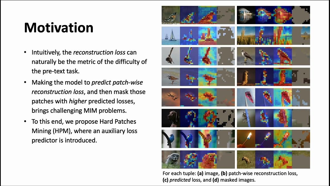[CVPR 2023] Hard Patches Mining for Masked Image Modeling - YouTube