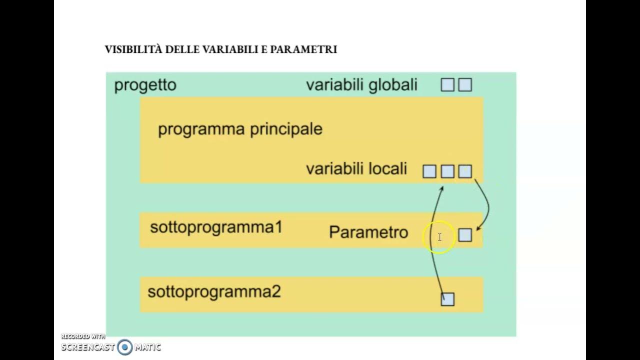 Passaggio di parametri in C++ - YouTube