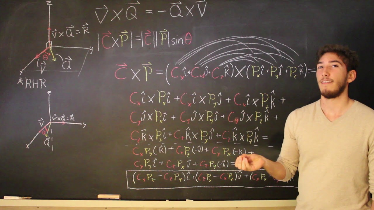 Concept/Cross Product, Right Hand Rule, Unit Vector Transform/Physics ...
