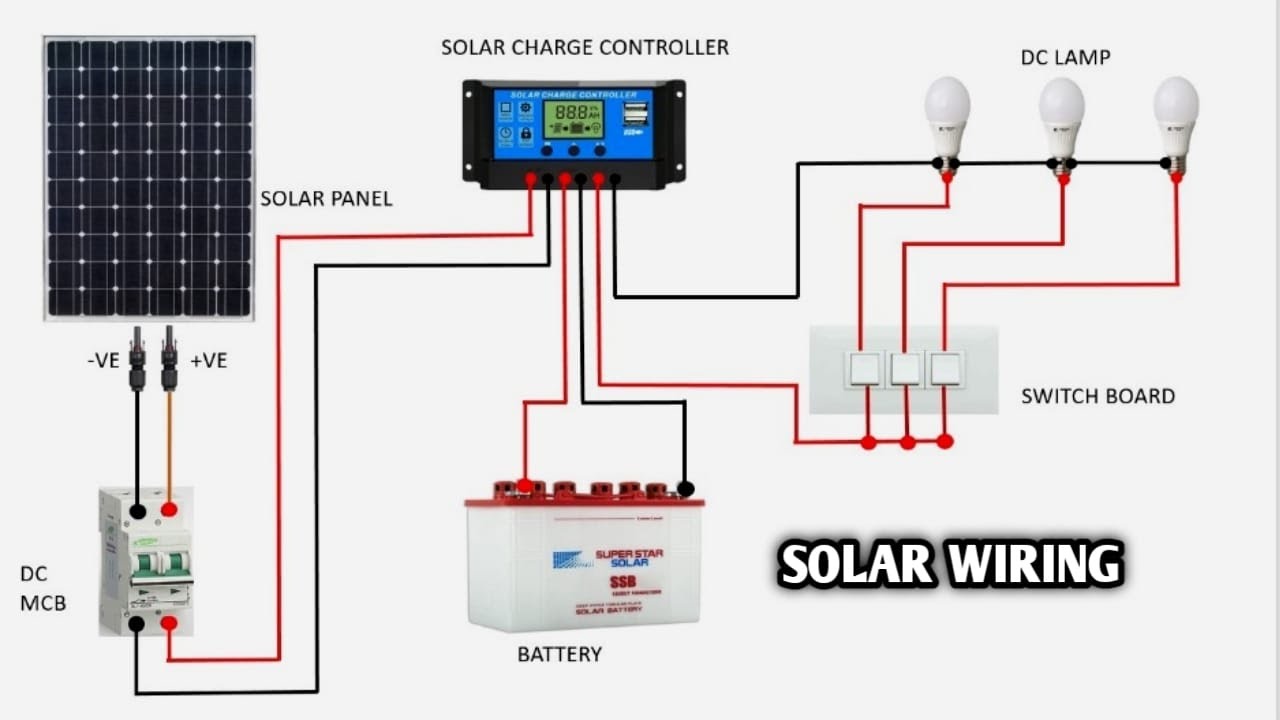 Solar Panel Wiring | Solar Panel Wiring Animation - YouTube