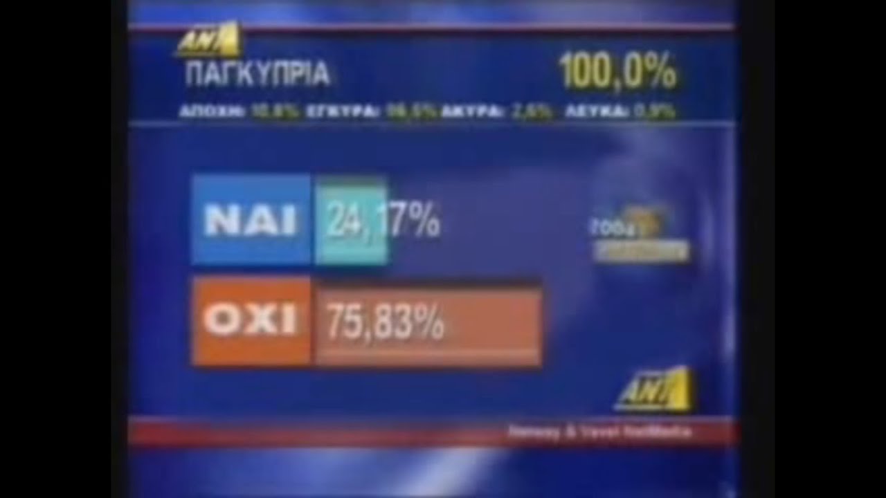 2004 - ΟΧΙ ΣΤΟ ΣΧΕΔΙΟ ΑΝΑΝ - YouTube