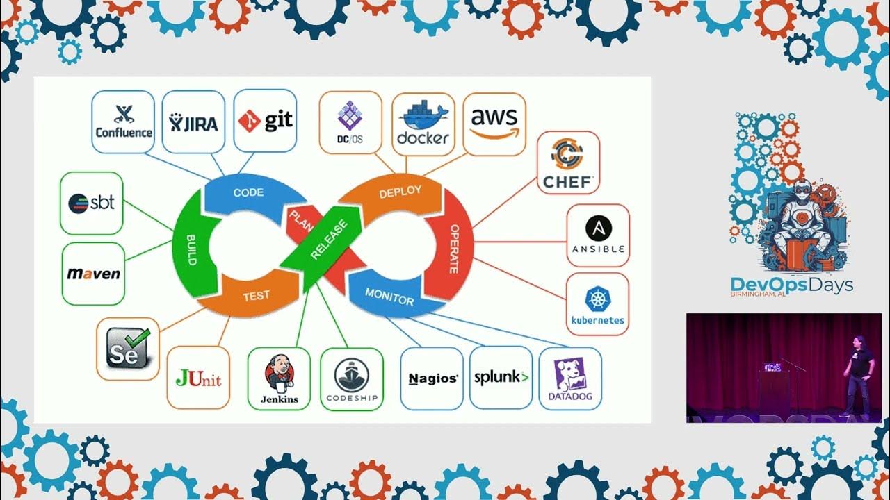 DevOps, 12-Factor, and Open Source - Justin Reock - YouTube