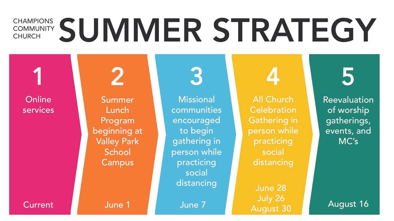 Summer Strategy - YouTube
